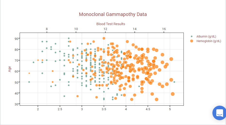 How To Plot A Graph In Excel With Two X Axis Lopcoder